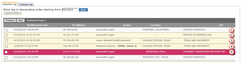 Questionable Log Activity